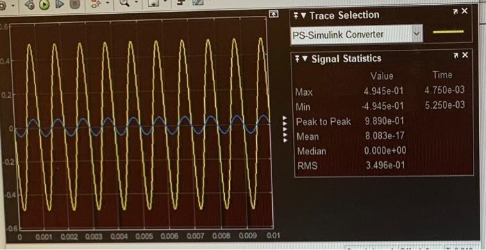 Objectives: Simulation of an Differential amplifier | Chegg.com