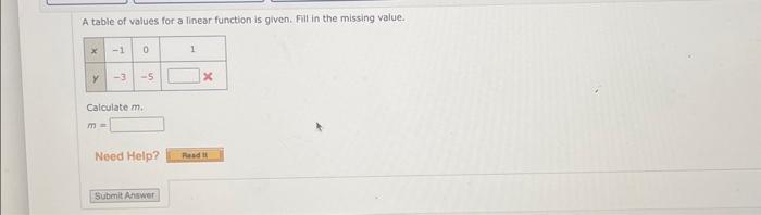 Solved A table of values for a linear function is given. | Chegg.com