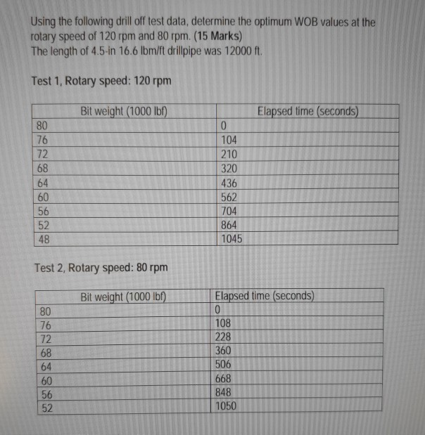 Using the following drill off test data, determine | Chegg.com
