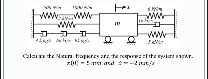 Solved Calculate the Natural frequency and the response of | Chegg.com