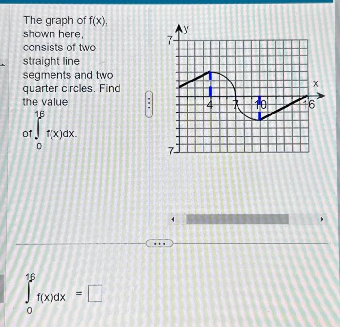 Solved The graph of f(x), shown here, consists of two | Chegg.com