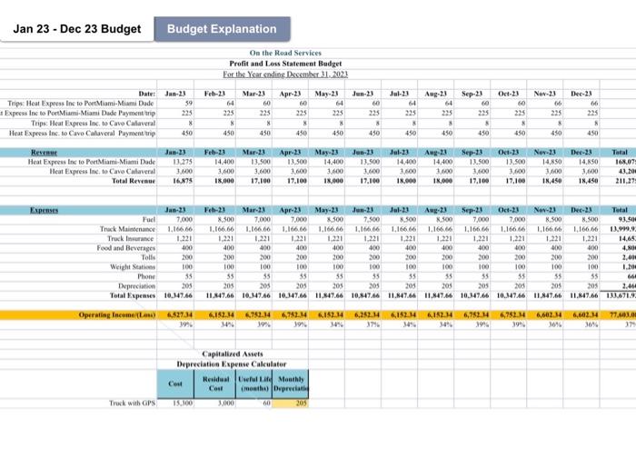 Create a yearly budget (excel) & Budget explanation | Chegg.com