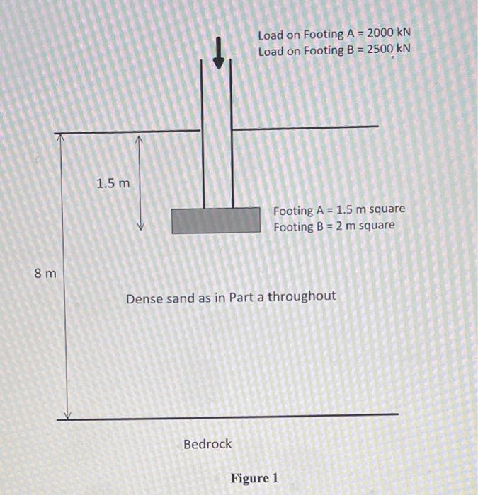 Solved Question 1 (a) The results of a shear box test on a | Chegg.com