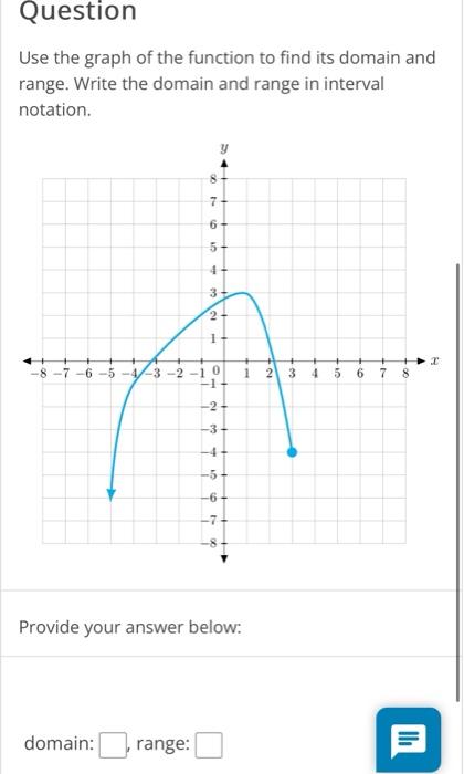 Solved Question Use the graph of the function to find its | Chegg.com
