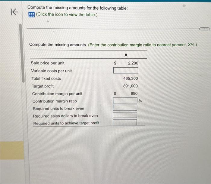 Solved Compute the missing amounts for the following table: | Chegg.com