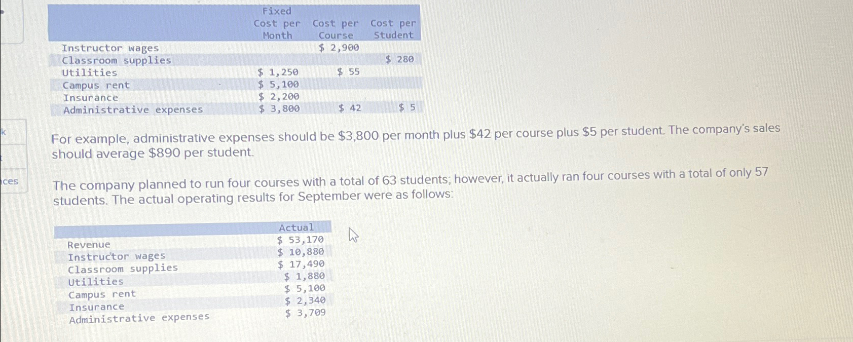 Solved \table[[,\table[[Fixed],[Cost | Chegg.com
