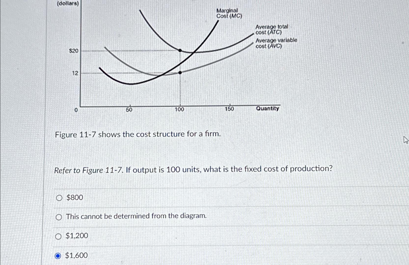 Solved (dollars)Figure 11-7 ﻿shows the cost structure for a | Chegg.com