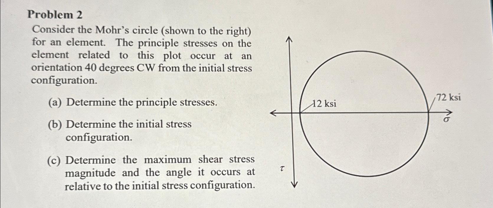 Solved Problem 2Consider the Mohr's circle (shown to the | Chegg.com