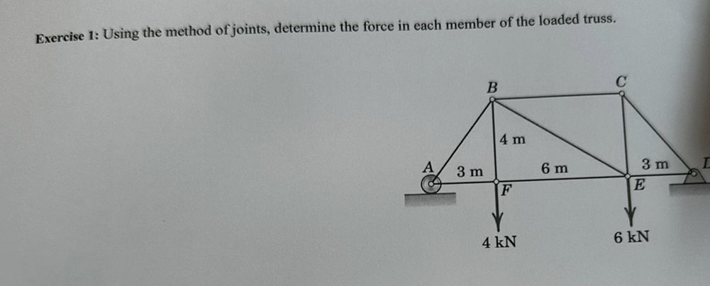 Solved Exercise 1: Using the method of joints, determine the | Chegg.com