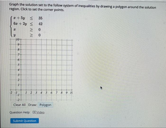 Solved Graph the solution set to the follow system of | Chegg.com
