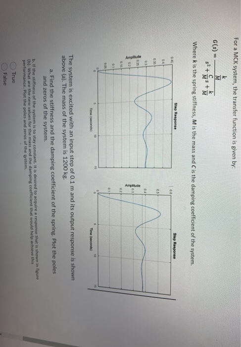 Solved For a MCK system, the transfer function is given by: | Chegg.com