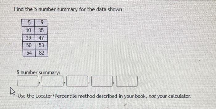 Solved Find the 5 number summary for the data shown 5 number | Chegg.com