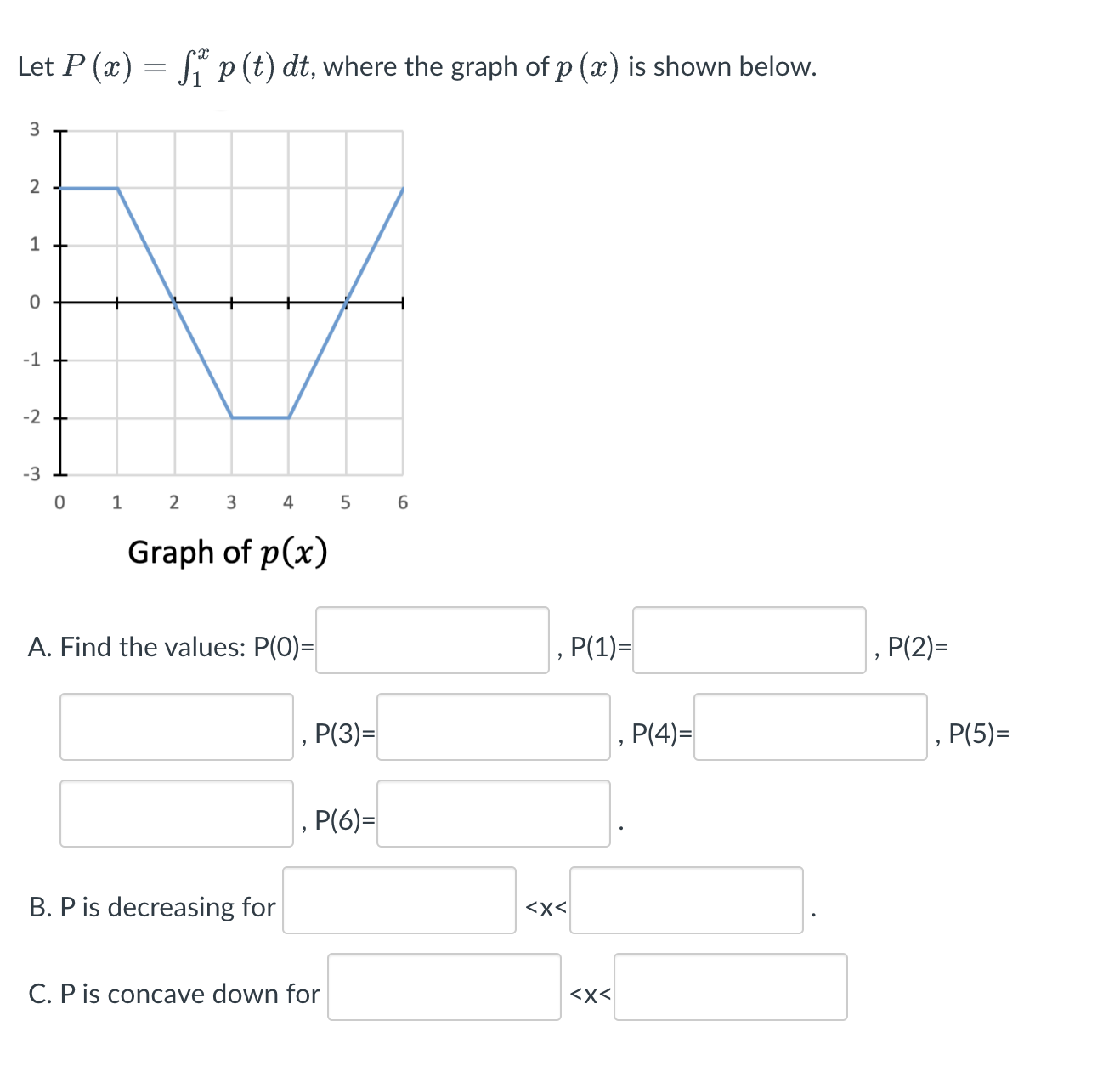 Solved Let P(x)=∫1xp(t)dt, ﻿where the graph of p(x) ﻿is | Chegg.com