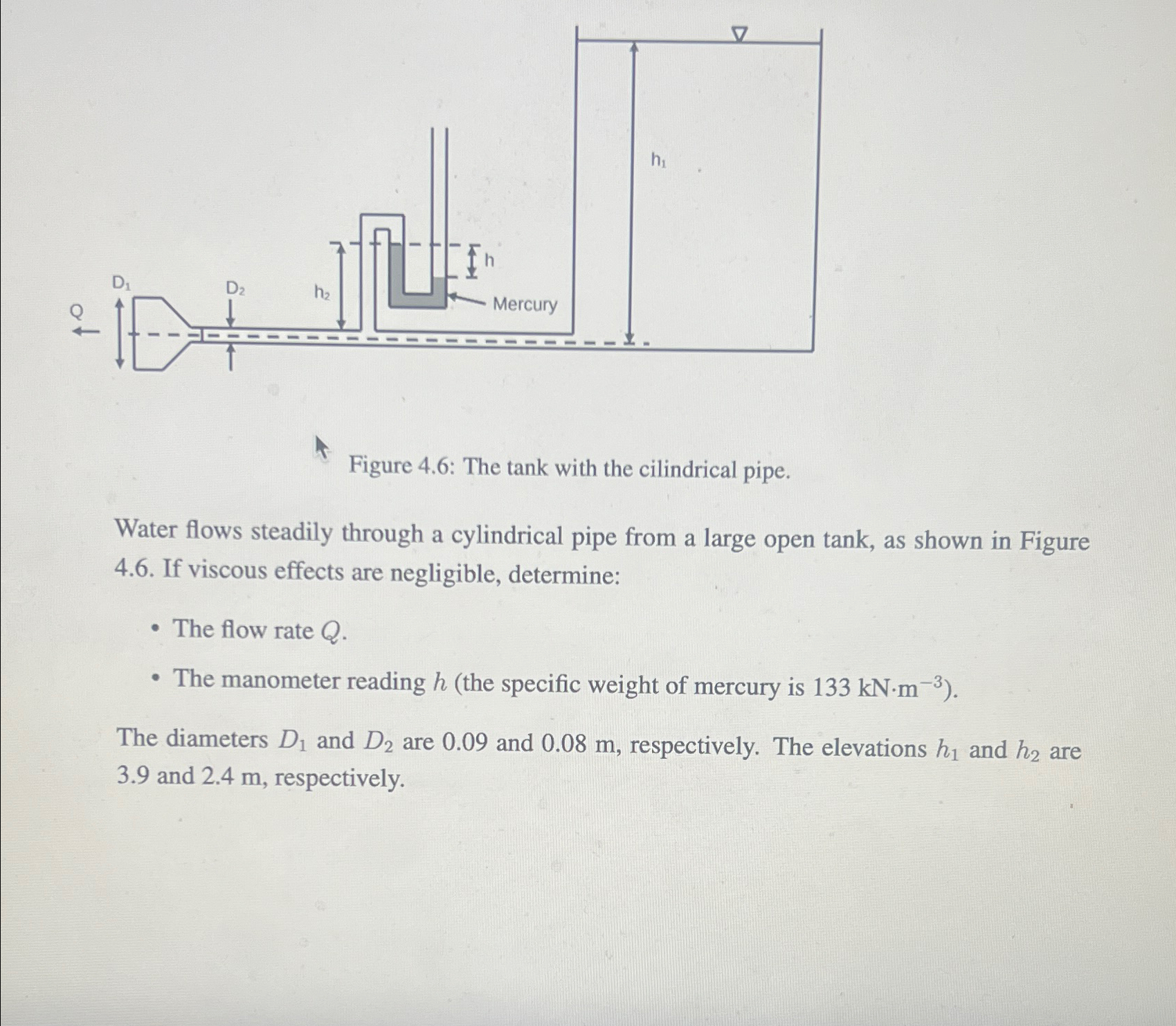 Solved Figure 4.6: The tank with the cilindrical pipe.Water | Chegg.com