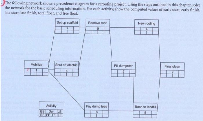 Solved The following network shows a precedence diagram for | Chegg.com