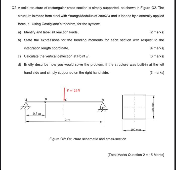 Solved Q2. A solid structure of rectangular cross-section is | Chegg.com