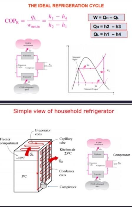 THE IDEAL REFRIGERATION CYCLE COPR=wnet.in | Chegg.com