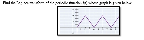Solved Find the Laplace transform of the periodic function | Chegg.com
