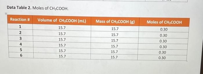 Solved D. Using the balanced reaction equation and the | Chegg.com