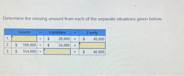 Solved Determine the missing amount from each of the | Chegg.com