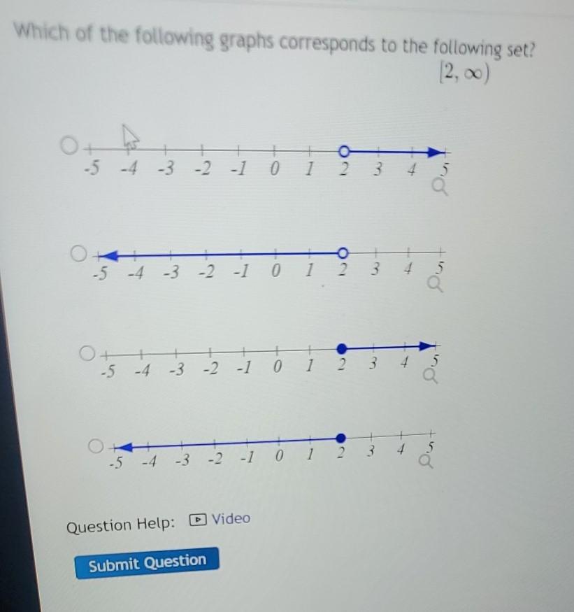 Solved Which of the following graphs corresponds to the | Chegg.com