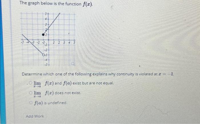 Solved The graph below is the function f(x). INT be 3 344 | Chegg.com