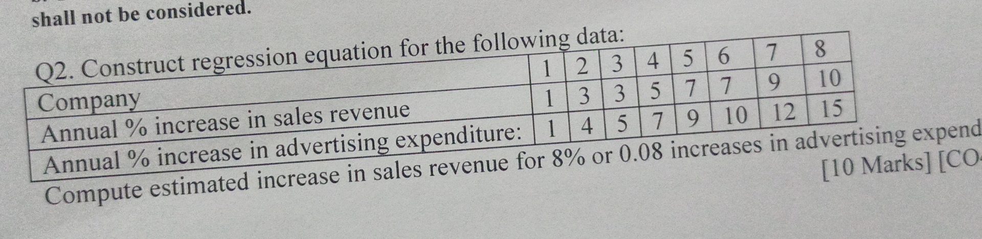 Solved shall not be considered.Q2. ﻿Construct regression | Chegg.com