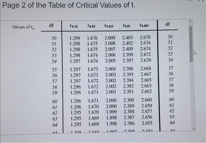 Solved age 1 of the Table of Critical Values of t.Page 2 of | Chegg.com