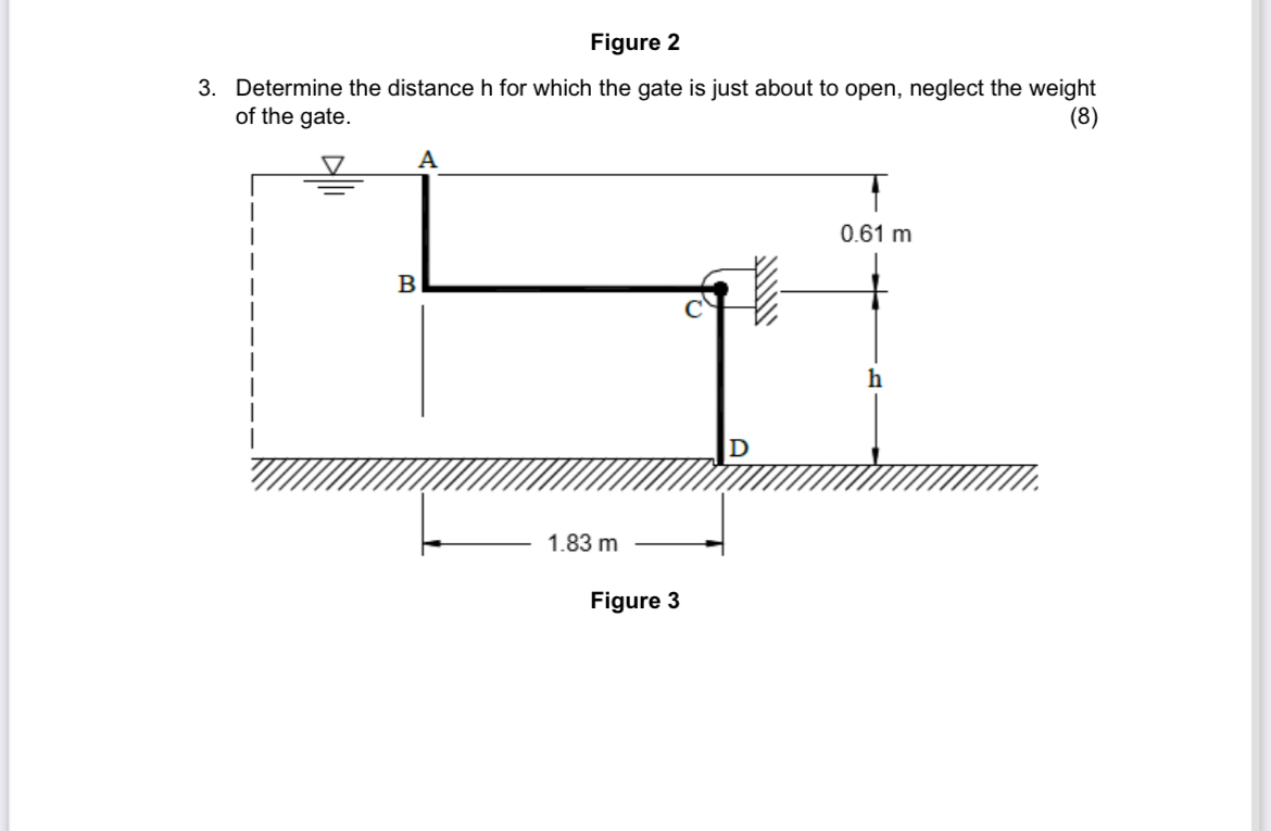Solved Figure 23. ﻿Determine the distance h ﻿for which the | Chegg.com