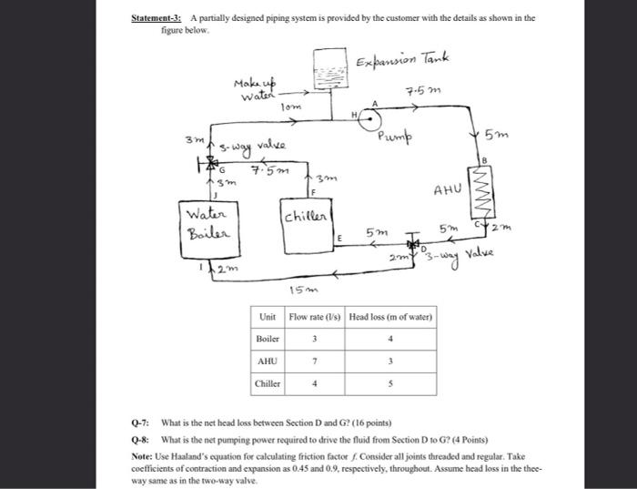 Solved Statement-3: A partially designed piping system is | Chegg.com