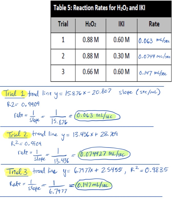 Solved What is the overall rate law expression for this | Chegg.com