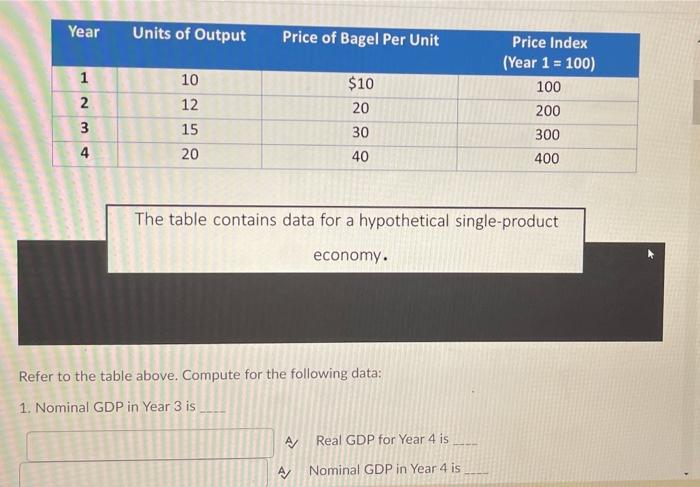 Solved Year Units of Output Price of Bagel Per Unit $10 10 | Chegg.com