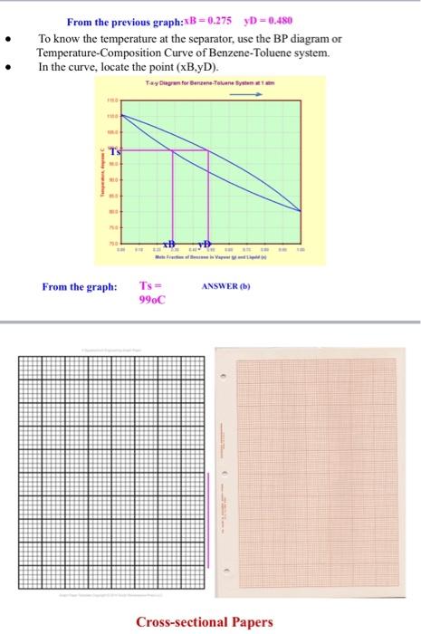 Solved From the previous graph: xB=0.275yD=0.480 To know the | Chegg.com