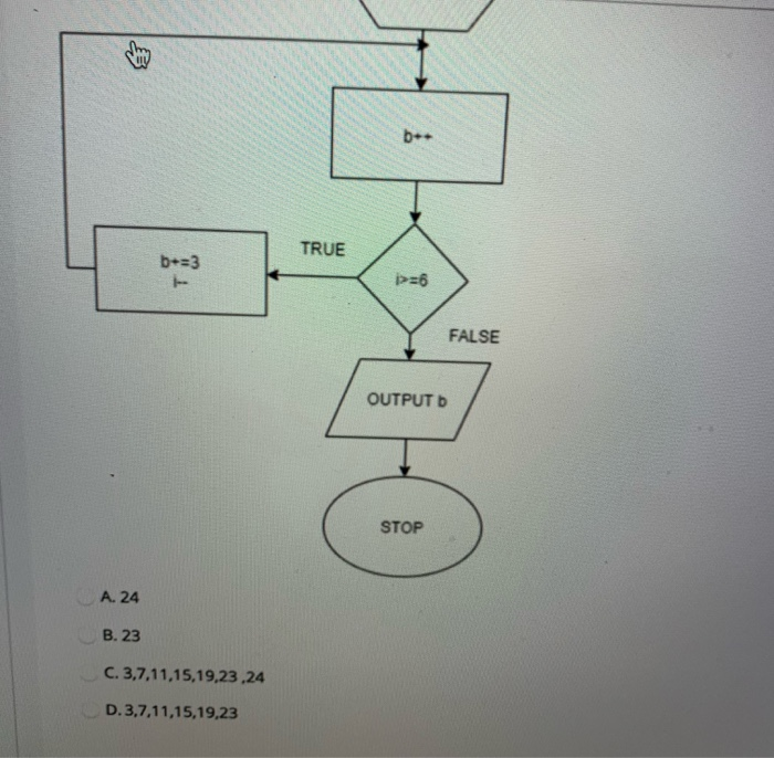 Solved What is the output of the below flowchart? START int | Chegg.com