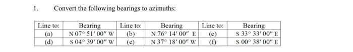 Solved 1. Convert the following bearings to azimuths: | Chegg.com