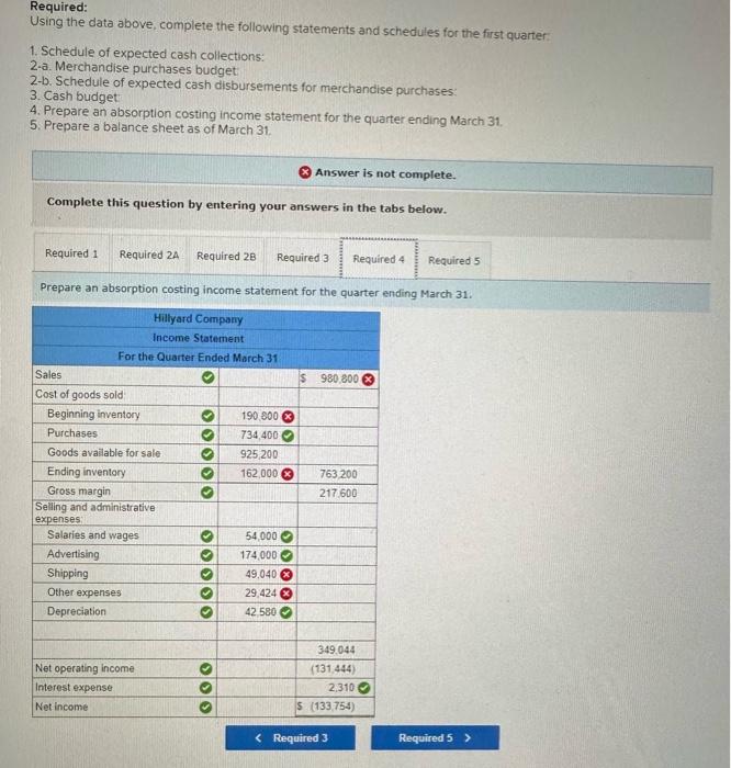 Solved Problem 8-31 (Algo) Completing a Master Budget | Chegg.com