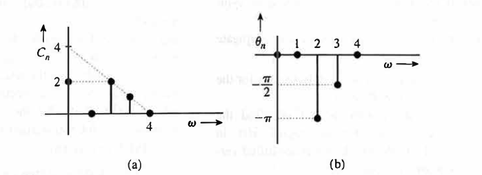 3.6-6 ﻿Figure P3.6-6 ﻿shows the trigonometric | Chegg.com
