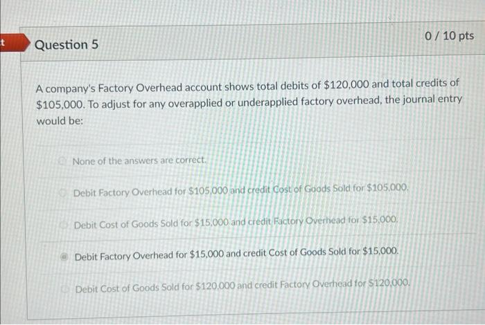 Solved A company's Factory Overhead account shows total | Chegg.com