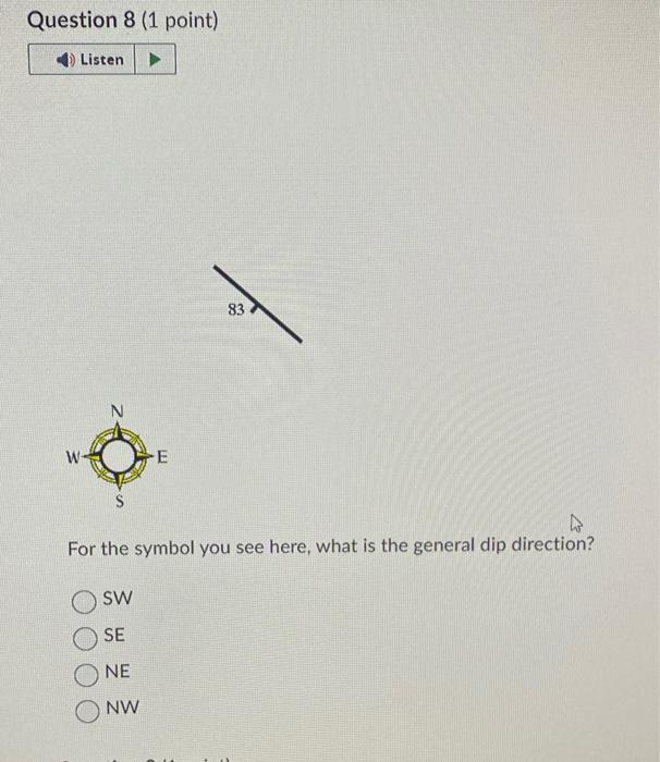 Solved For the symbol you see here, what is the general dip | Chegg.com