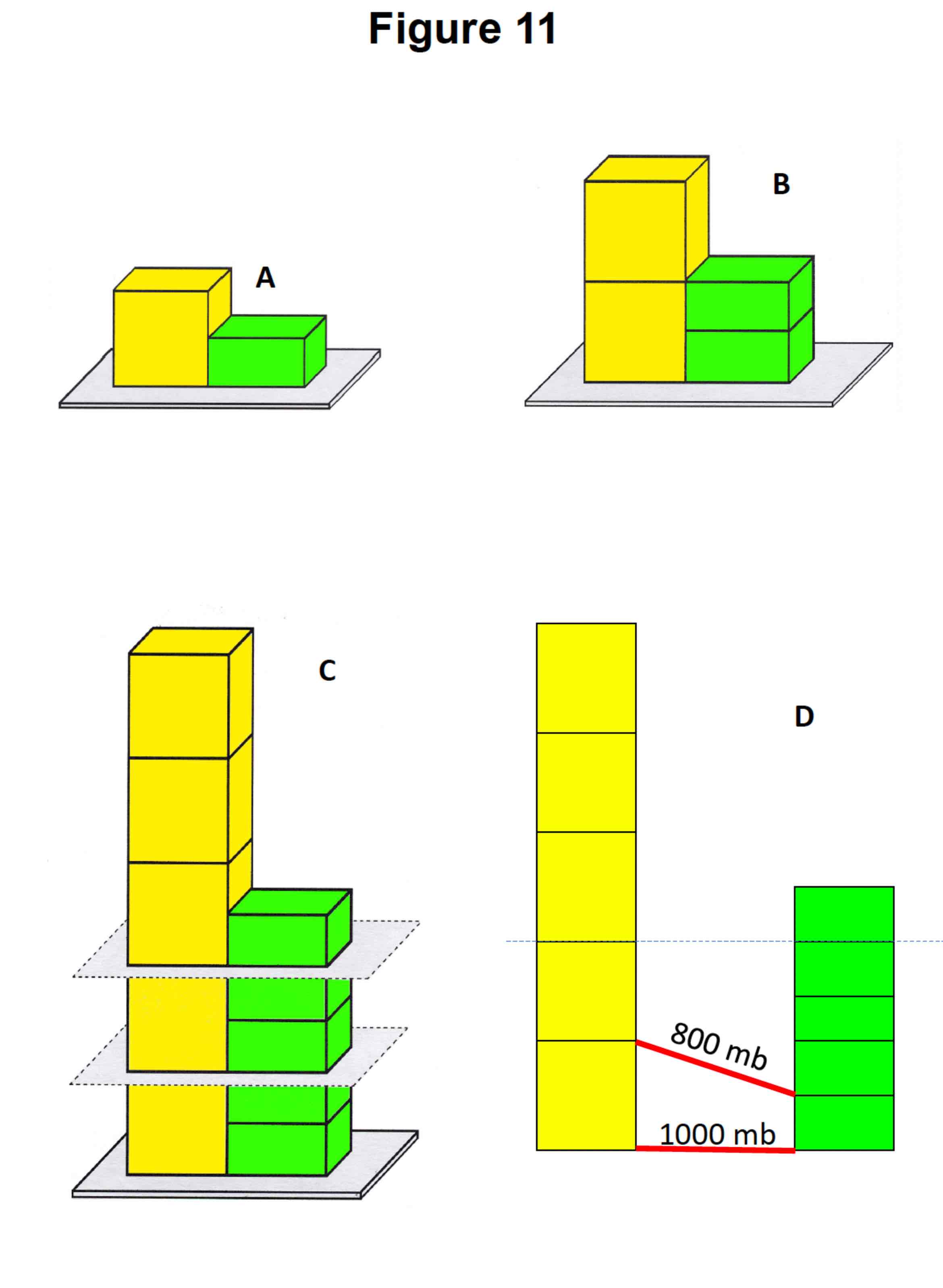 Solved 22. ﻿Assume that each block exerts a pressure | Chegg.com