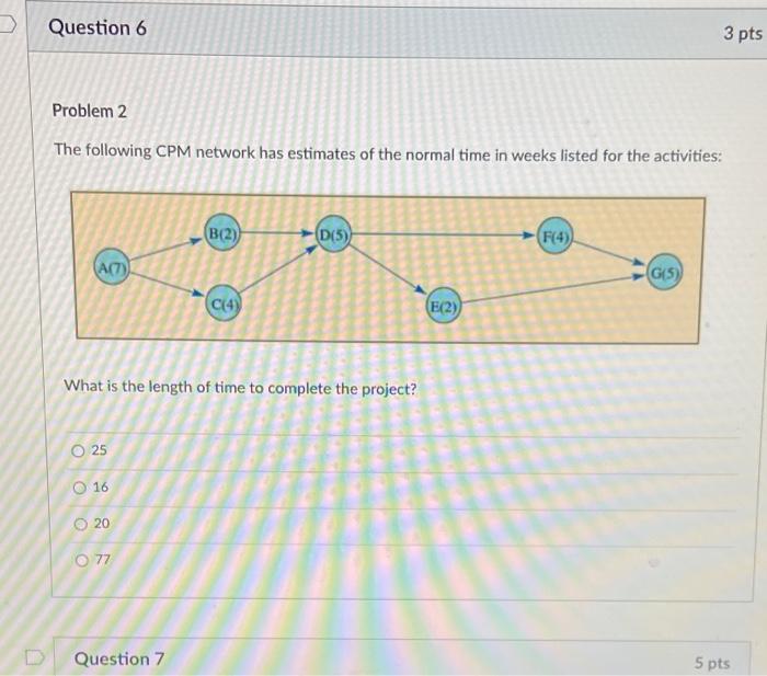 Solved Question 6 3 pts Problem 2 The following CPM network | Chegg.com