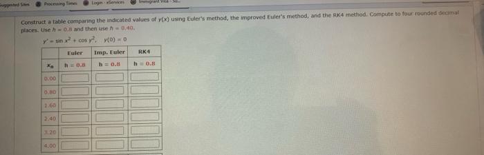 Solved Construct a table comparing the indicated values of | Chegg.com