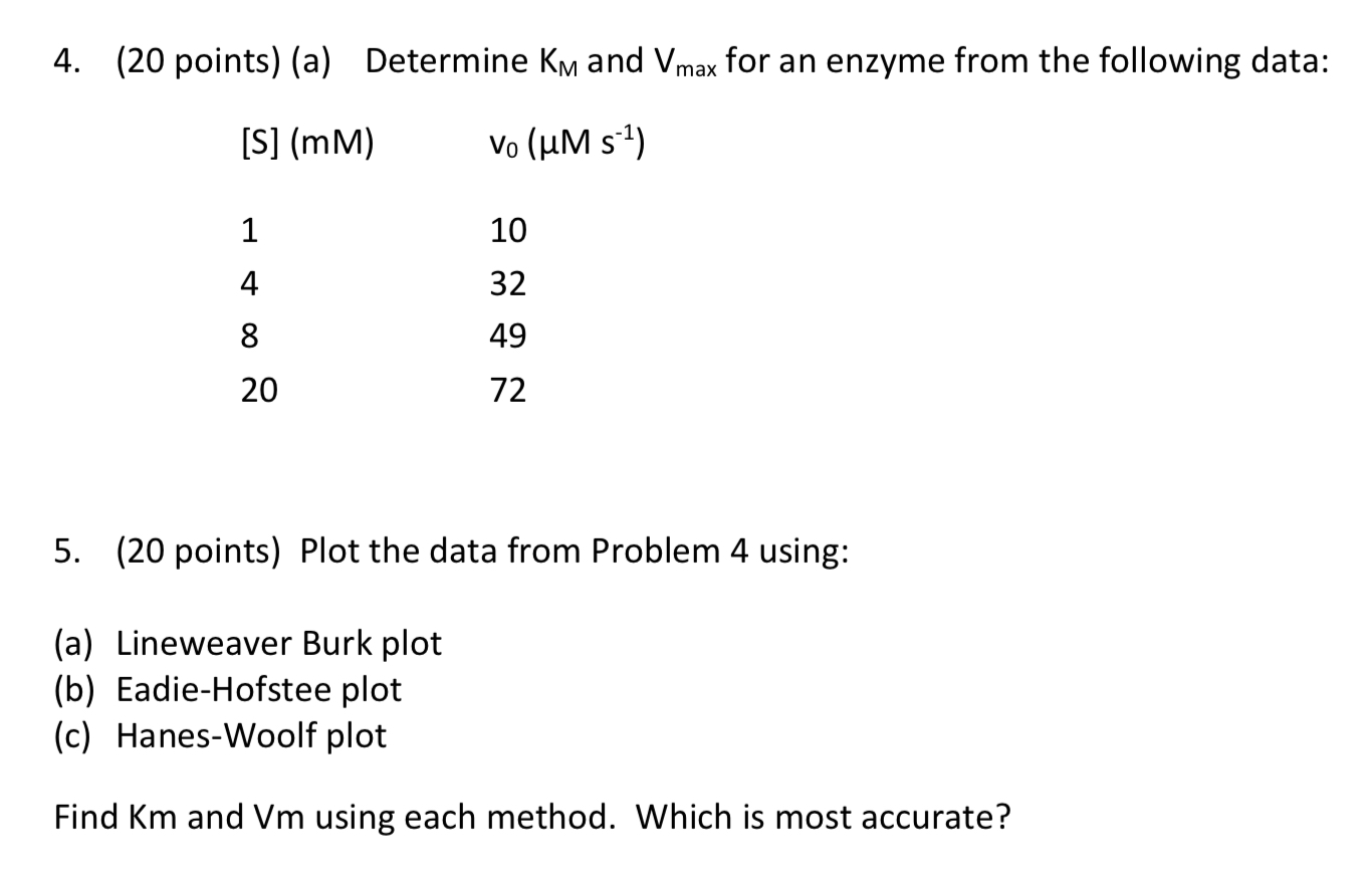 Solved Please help with the following problems: Determine KM | Chegg.com