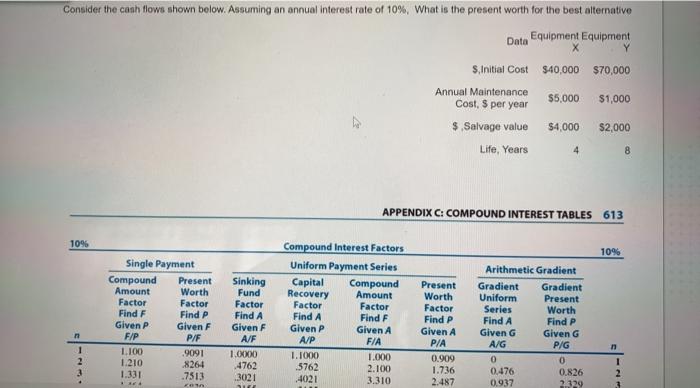 Solved APPENDIX C: COMPOUND INTEREST TABLES 613 10% 10% n | Chegg.com