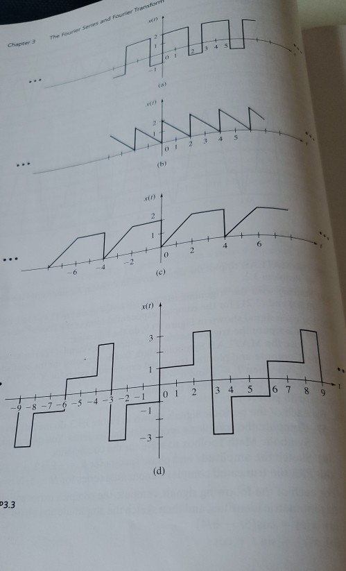 Solved (iii) Plot the truncated complex exponential series | Chegg.com