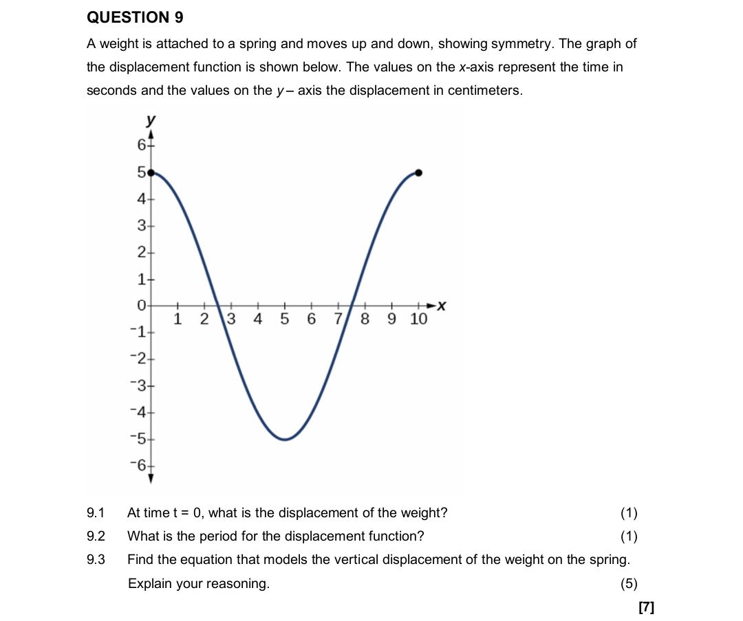Solved QUESTION 9A weight is attached to a spring and moves | Chegg.com