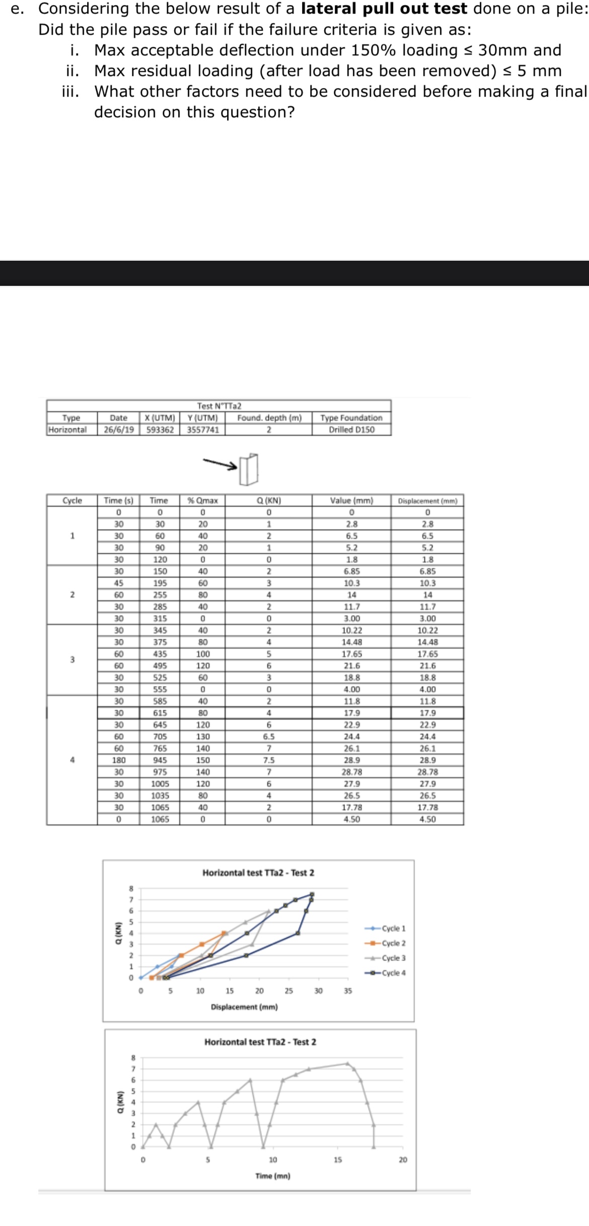 Solved e. ﻿Considering the below result of a lateral pull | Chegg.com