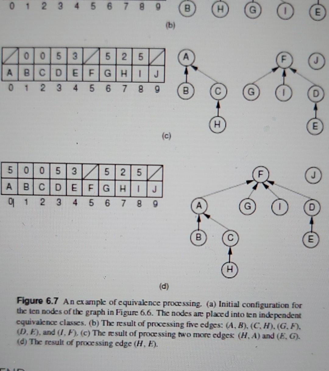 Solved The minimum-cost spanning tree (MST) problem takes as | Chegg.com