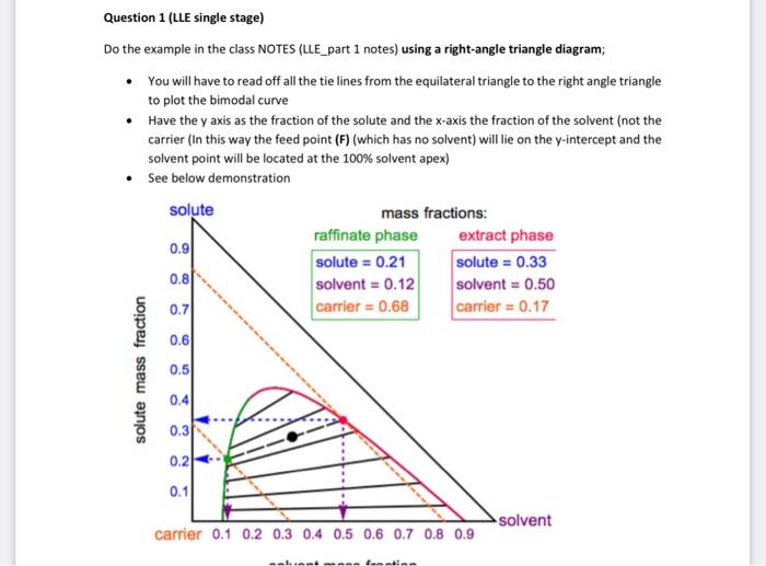 Question 1 (LLE single stage) Do the example in the | Chegg.com