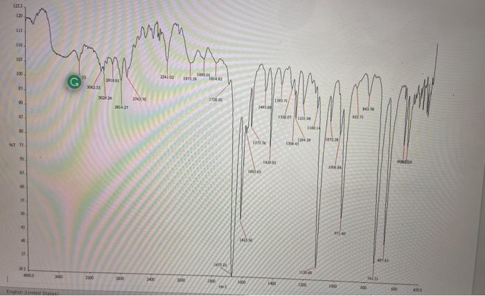 Solved what are the major peaks in this IR spectrum of | Chegg.com